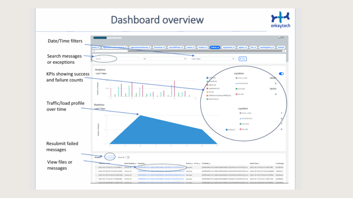 Unlock Business Potential with Enkay Pro for BAM | Enkaytech