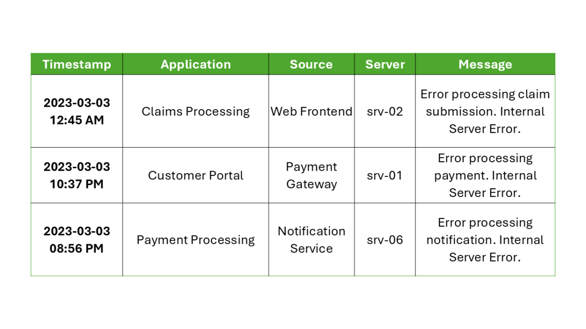 Microsoft Fabric Implementation | AI Expert Solutions